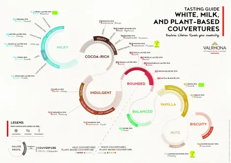 Buy Valrhona Jivara Lactee 40% Milk Chocolate in the UK from Keylink ...